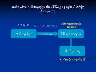 Βασικές Έννοιες της Πληροφορικής | PPT