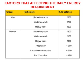 Calorie In Biology