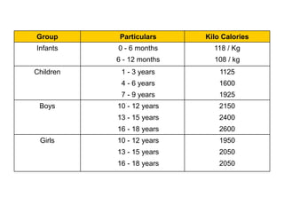 Calorie In Biology