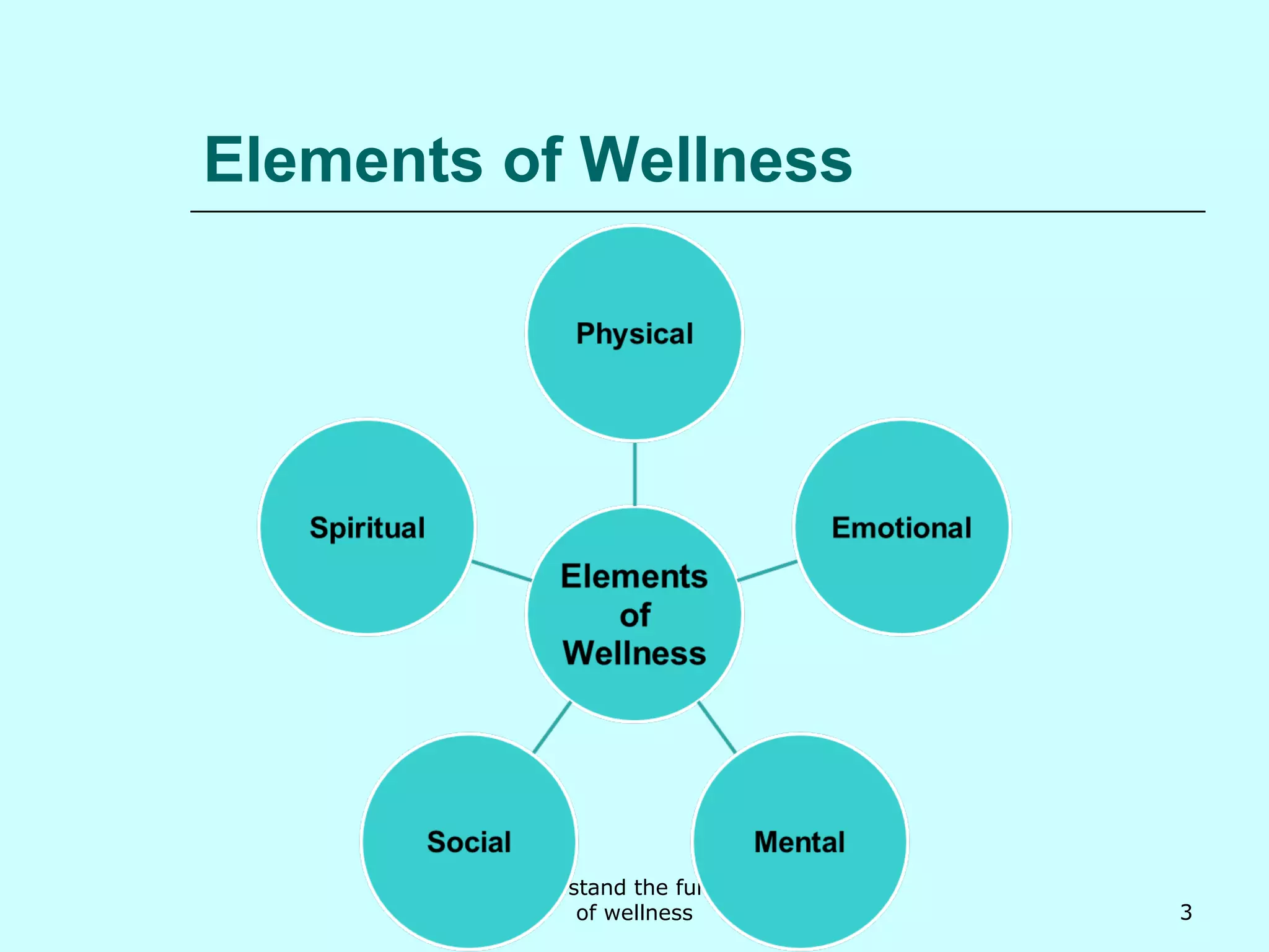 1.06 elements of wellness | PPT