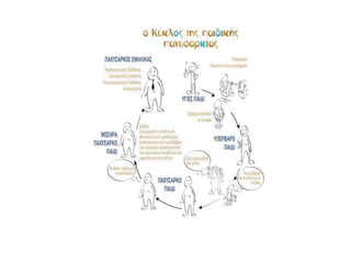 παχυσαρκια 1 | PPT