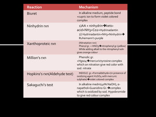 Biochemistry Basic Lab procedures | PPT