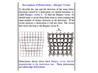 1.dislocations | PPT