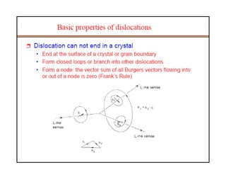 1.dislocations | PPT