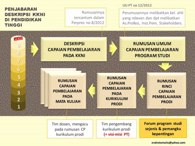 1. kkni dan impklikasinya | PDF
