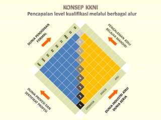 1. kkni dan impklikasinya | PDF