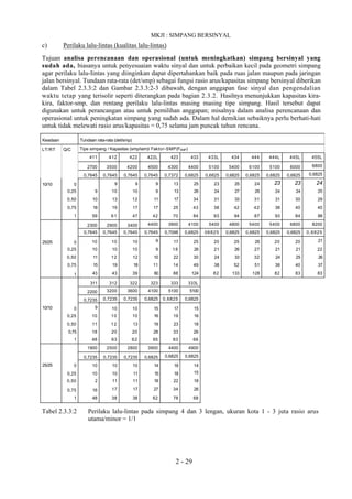 (MKJI) manual kapasitas jalan indonesia | PDF