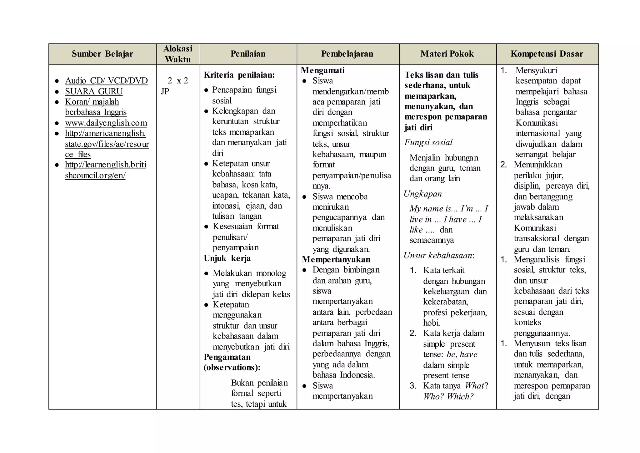silabus talking about self | PPT
