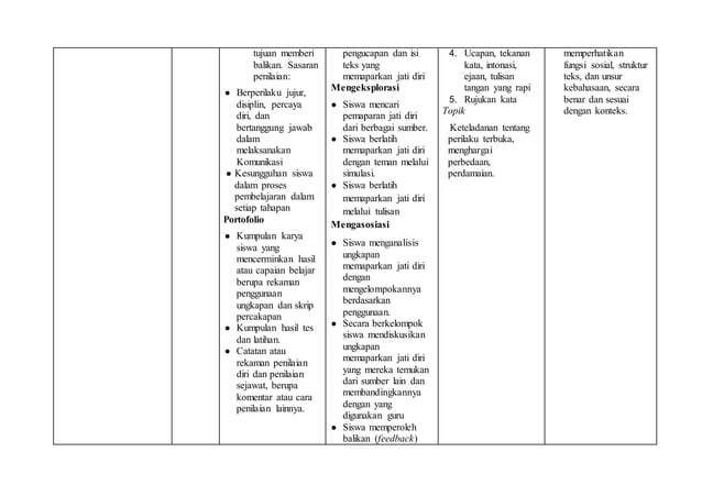 silabus talking about self | PPT