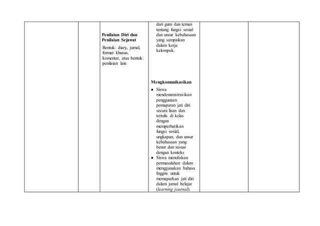 silabus talking about self | PPT