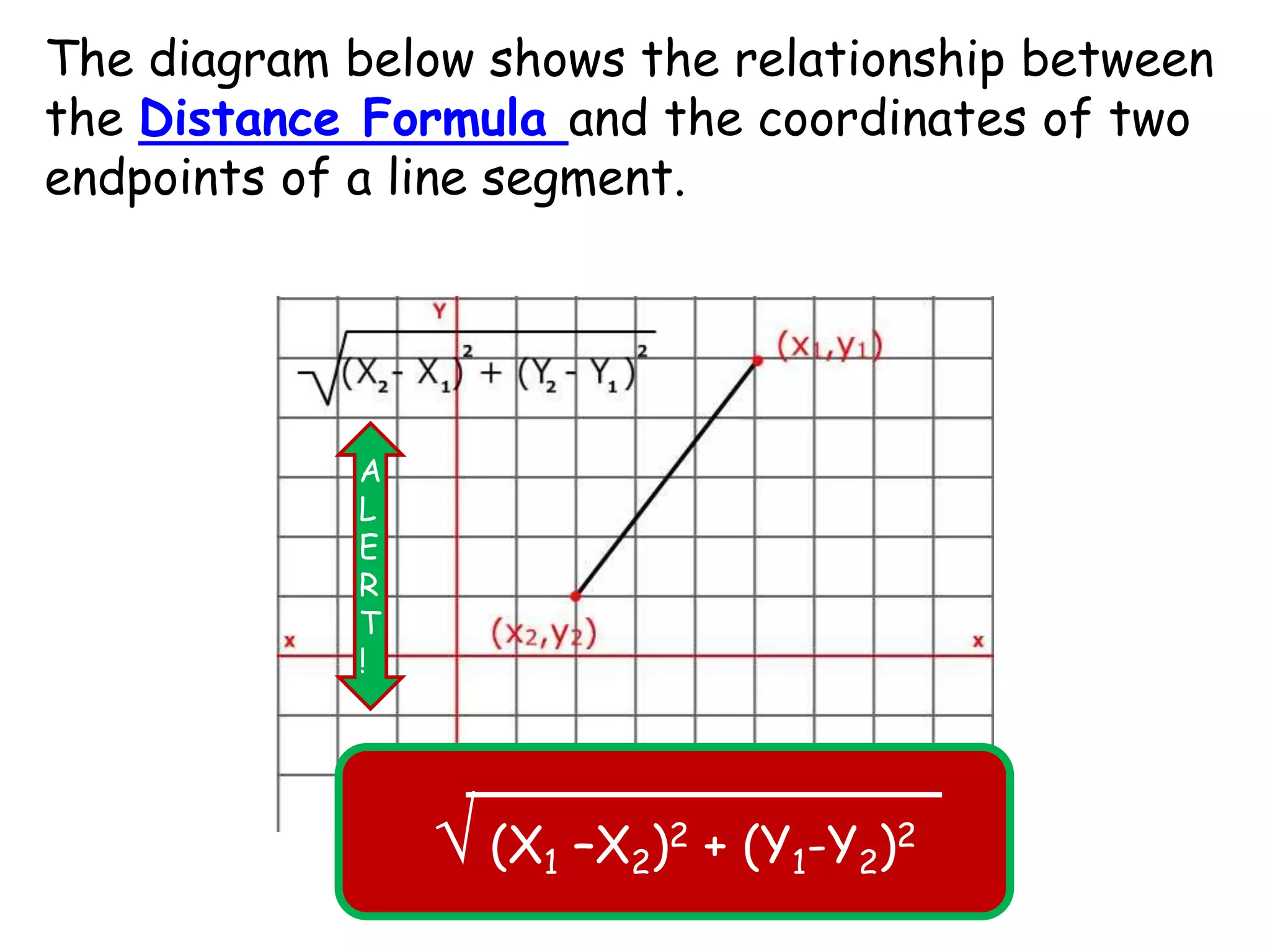 distance formula | PPTX