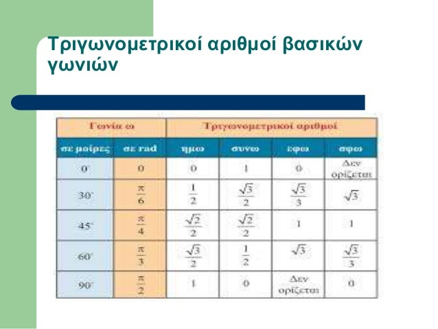 τριγωνομετρία 1