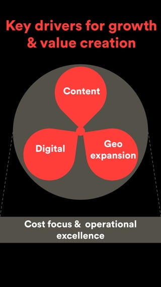 1. where to play & how to win ceo presentation | PDF