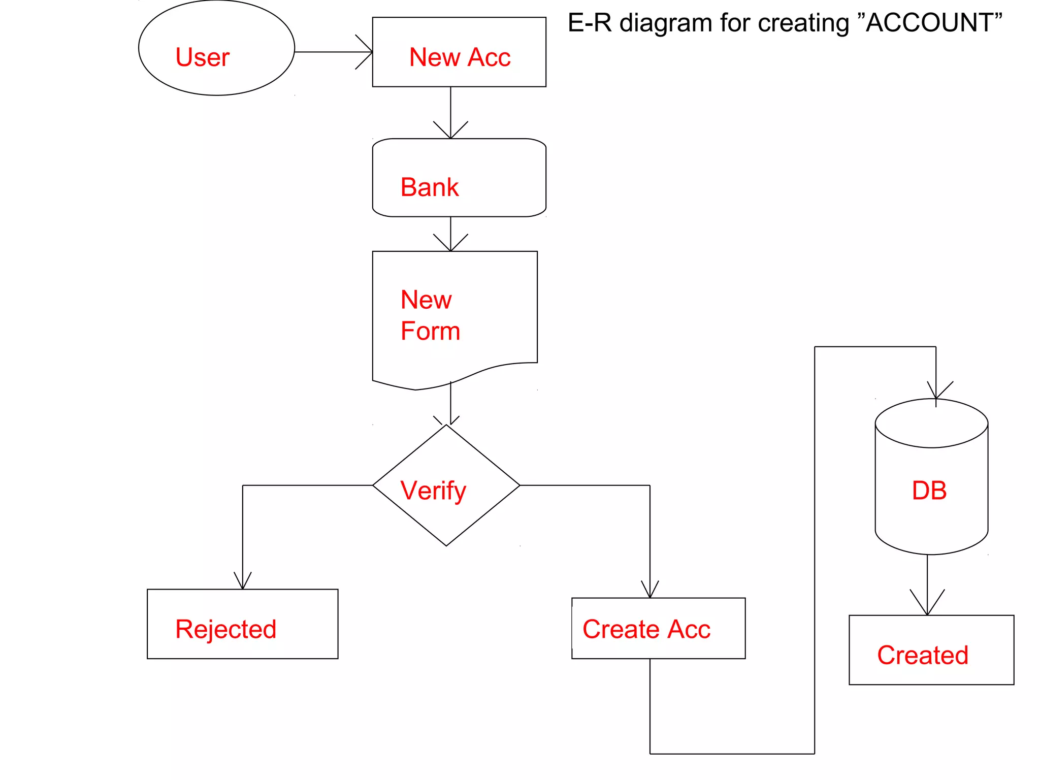 Bank Management System | PPT