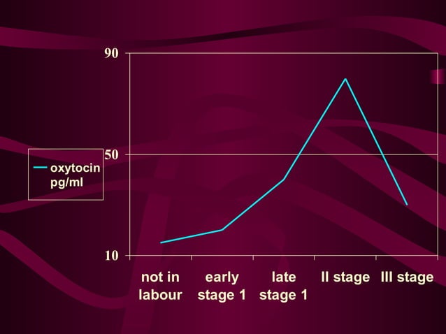 1. prostaglandins in labour dr rabi | PPT