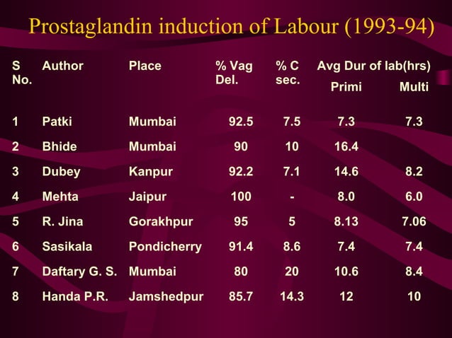 1. prostaglandins in labour dr rabi | PPT