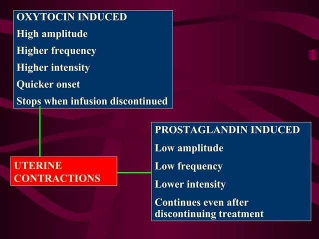 1. prostaglandins in labour dr rabi | PPT