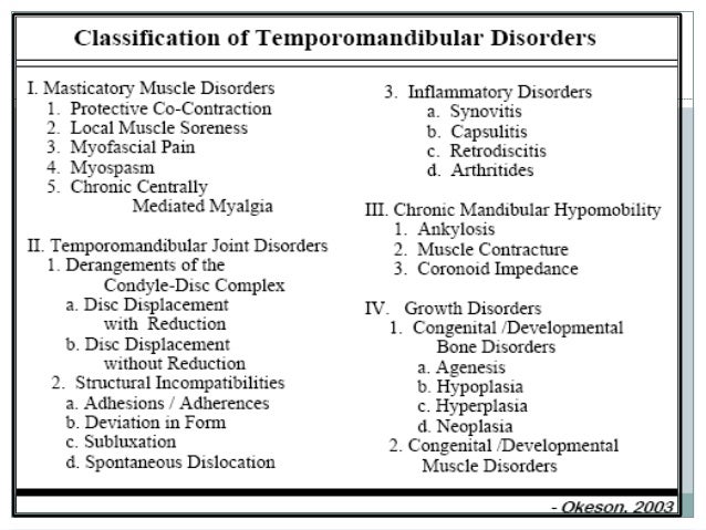 TEMPOROMANDIBULAR JOINT