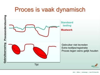 Laan van de Leefomgeving | PPT