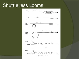 1. looms – basic concept, types | PPT