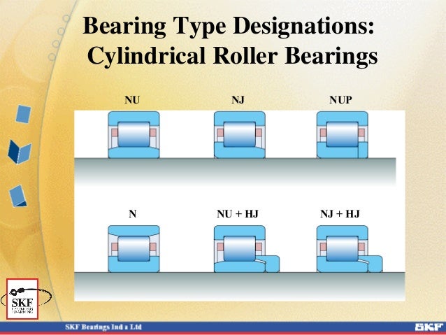 1.3 bearing designation system