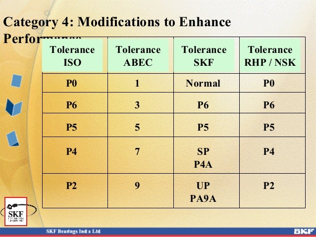 1.3 bearing designation system