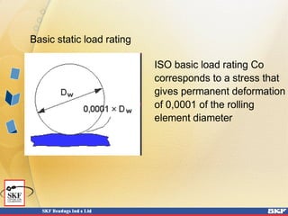 1.2 bearing life | PPT
