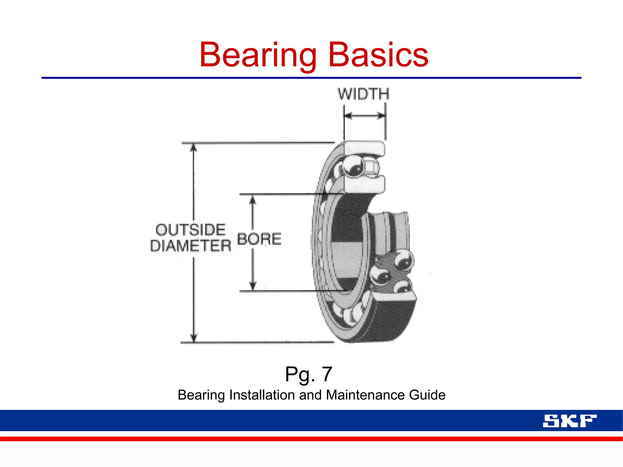 1.1 bearing types and appl. guidelines | PPT
