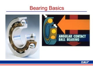 1.1 bearing types and appl. guidelines | PPT