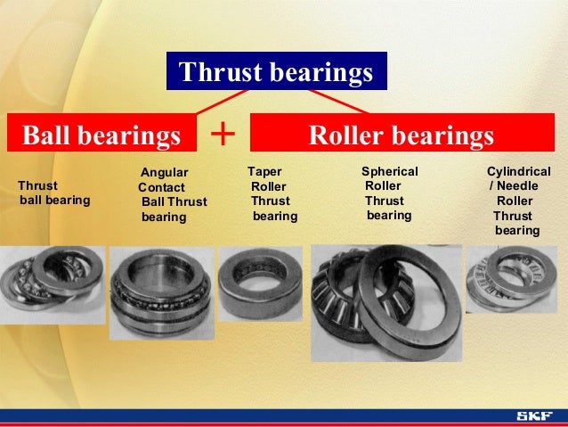 1.1 bearing types and appl. guidelines