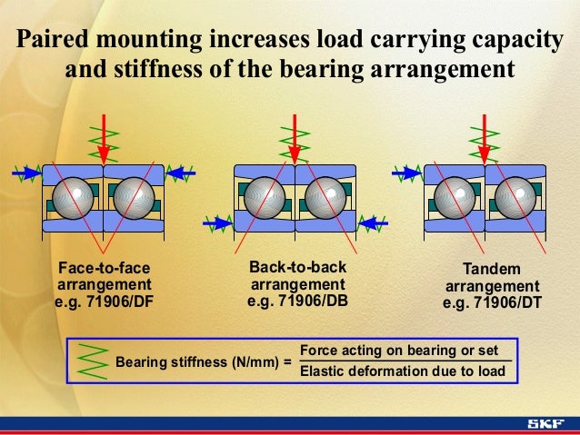 1.1 bearing types and appl. guidelines