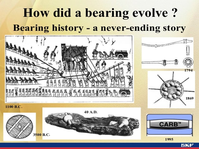 1.1 bearing types and appl. guidelines