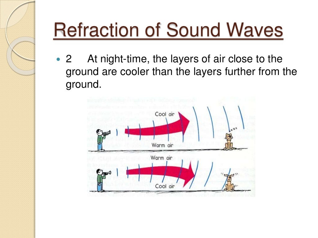1.3 refraction Fizik SPM - Pembiasan Gelombang