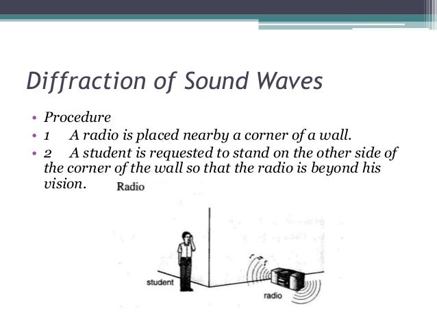Diffraction of sound waves - oovolf
