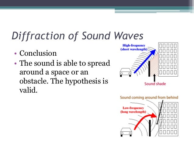 1.4 diffraction - Pembelauan Gelombang Fizik SPM