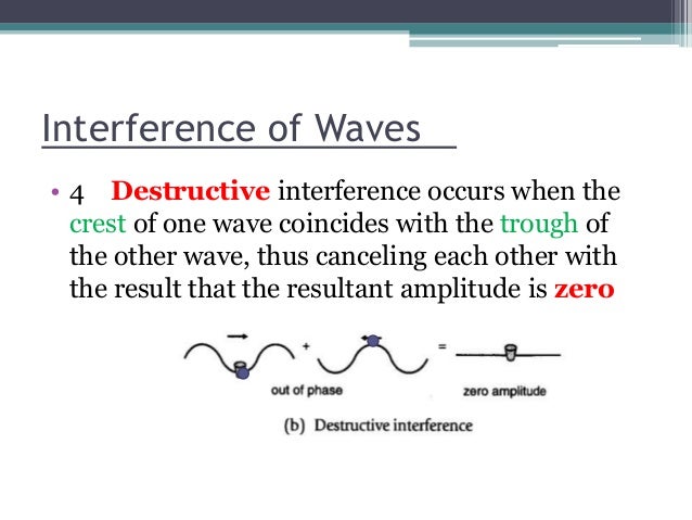 1.5 interference - Interferens Fizik SPM