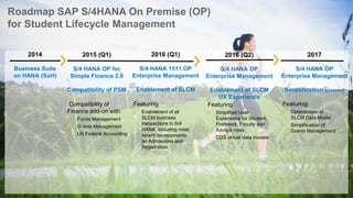 1-1430-S-1-SLCM-Innovations.pdf