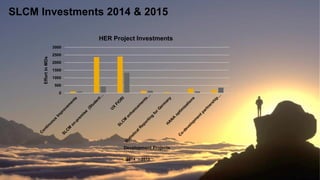 1-1430-S-1-SLCM-Innovations.pdf