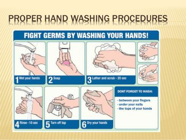 Proper Handwashing Cdc