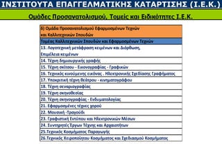 μετά το γυμνάσιο | PPT