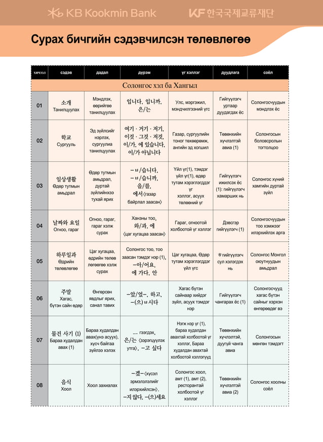 Монгол хүнд зориулсан солонгос хэлний цогц сурах бичиг 1 | PDF