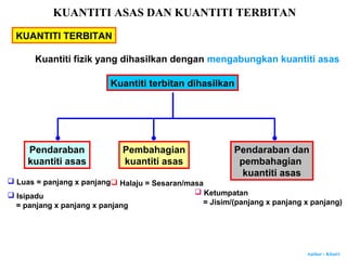 1.kuantiti asas dan kuantiti terbitan | PPT