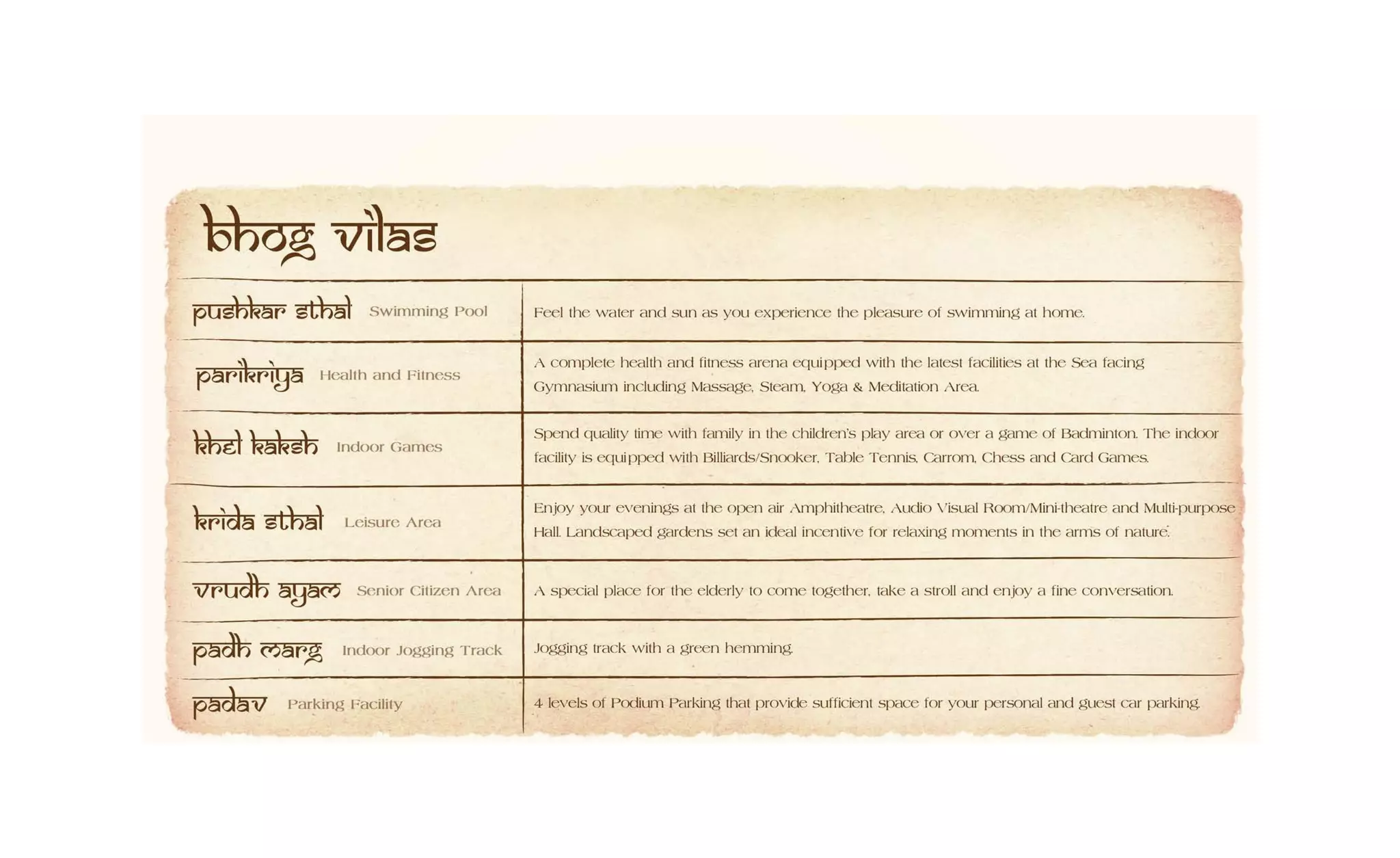 Omkar Veda Parel Mumbai Price List Floor Plan Location Map Site Layout ...