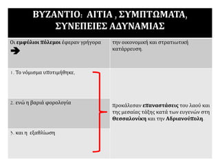 1. Εξάπλωση των Τούρκων και τελευταίες προσπάθειες για ανάσχεσή τους | PPSX