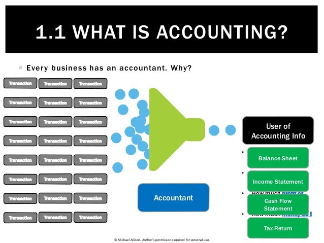 1.1 What is Accounting?