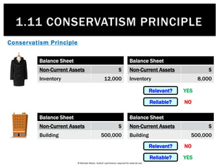 1.11 Conservatism | PPTX