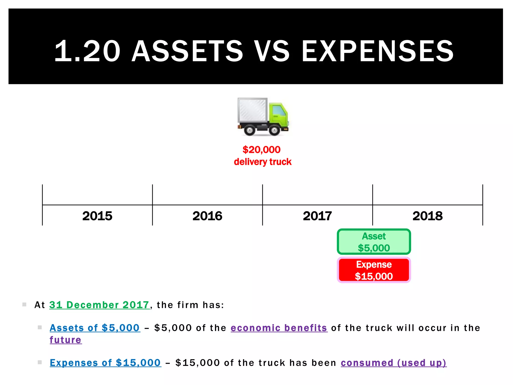 1.20 Assets v Expenses | PPT