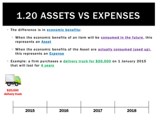 1.20 Assets v Expenses | PPT