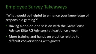 Chuck Keeling: The Integration of Responsible Gaming Practices and ...