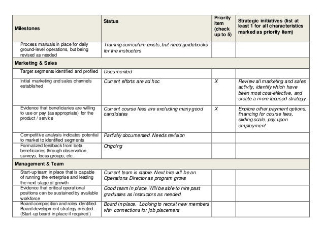 Deliverable 1.2 Example